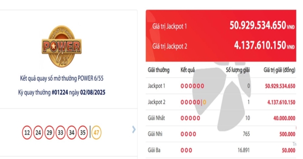 Vietlott lại tìm thấy vé số trúng độc đắc hơn 4,1 tỷ đồng