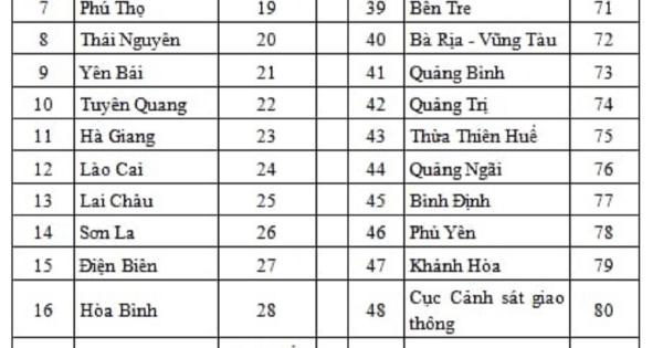 Biển số xe 78 ở đâu?